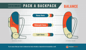 How To Pack a Backpack – Are You Doing it Right? - My Open Country