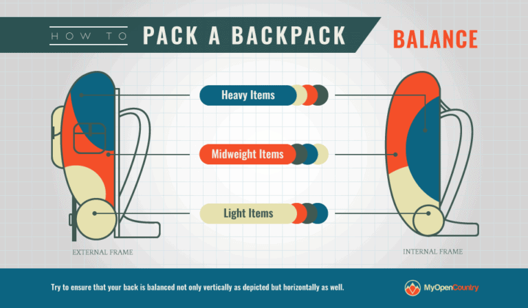 How To Pack a Backpack – Are You Doing it Right? - My Open Country