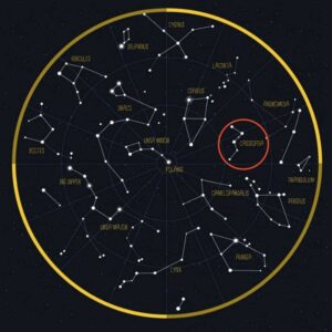 The Beginners Guide to Navigating by the Stars - My Open Country