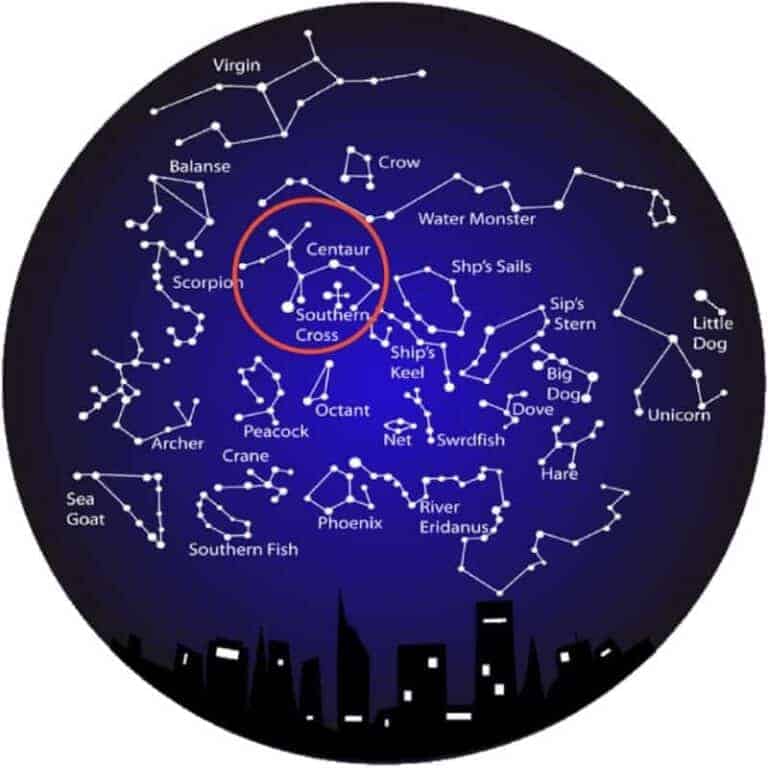 The Beginner's Guide to Navigating by the Stars - My Open Country