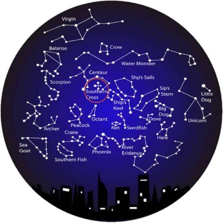 The Beginner's Guide to Navigating by the Stars - My Open Country