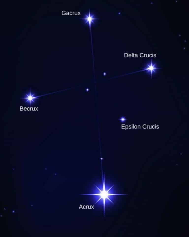 The Beginner's Guide to Navigating by the Stars - My Open Country