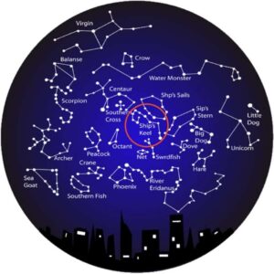 The Beginners Guide to Navigating by the Stars - My Open Country