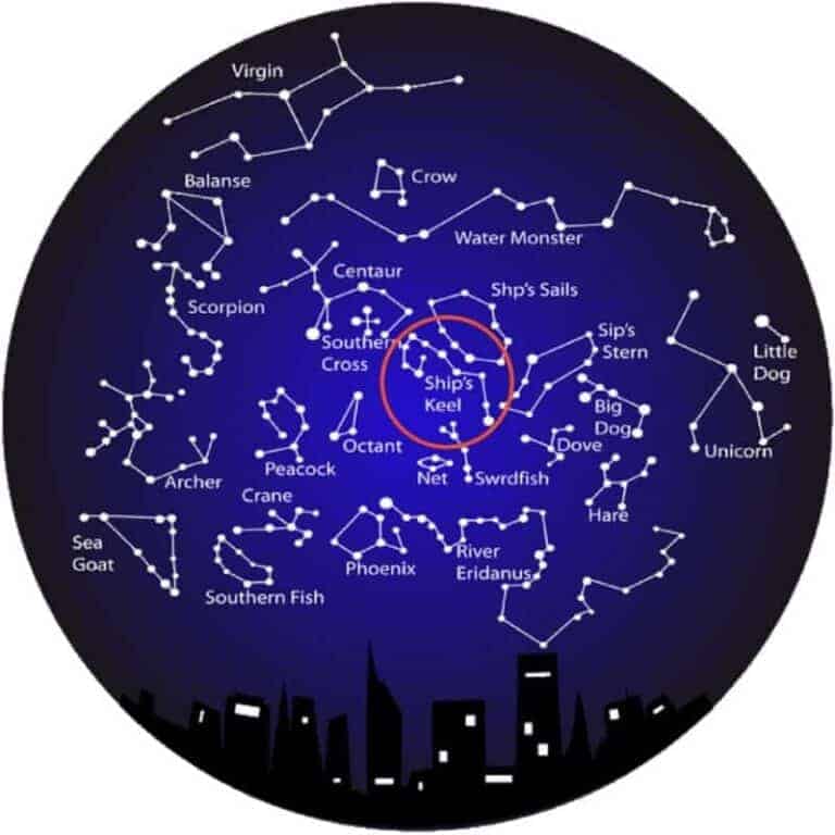 The Beginner's Guide to Navigating by the Stars - My Open Country