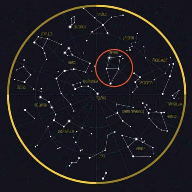 The Beginner's Guide to Navigating by the Stars - My Open Country