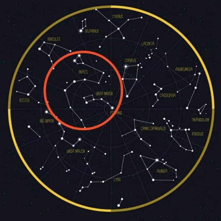 The Beginner's Guide to Navigating by the Stars - My Open Country