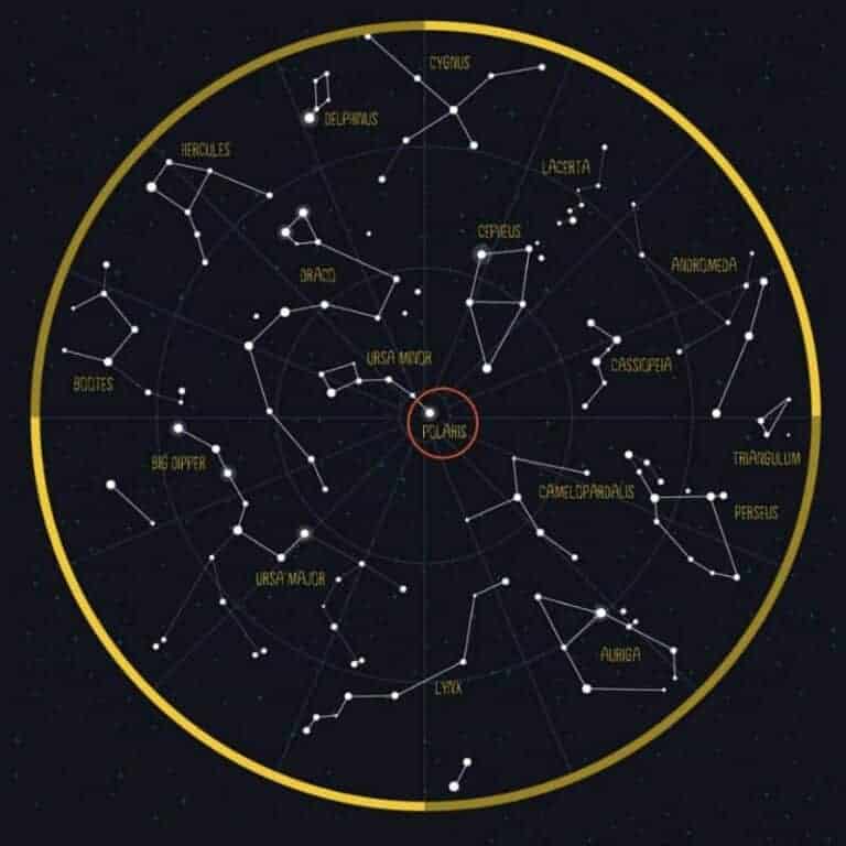 The Beginner's Guide to Navigating by the Stars - My Open Country