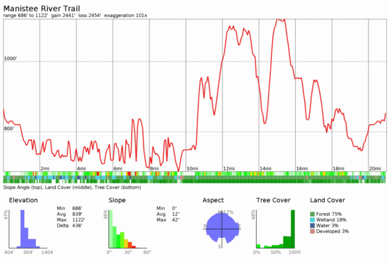 Manistee River Trail Backpacking Guide - My Open Country
