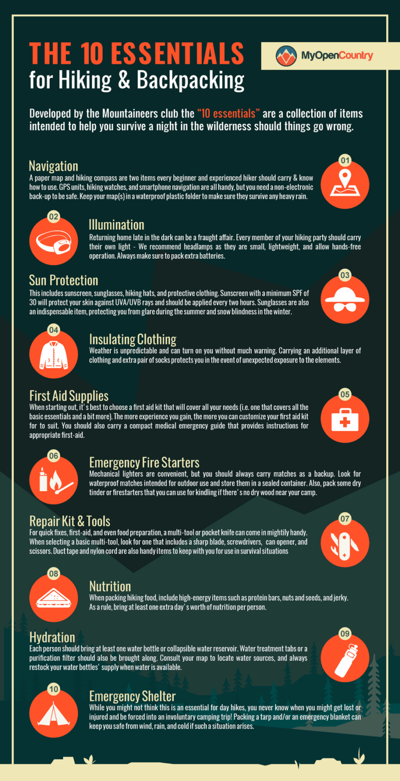 10 Essentials for Hiking & Backpacking - My Open Country